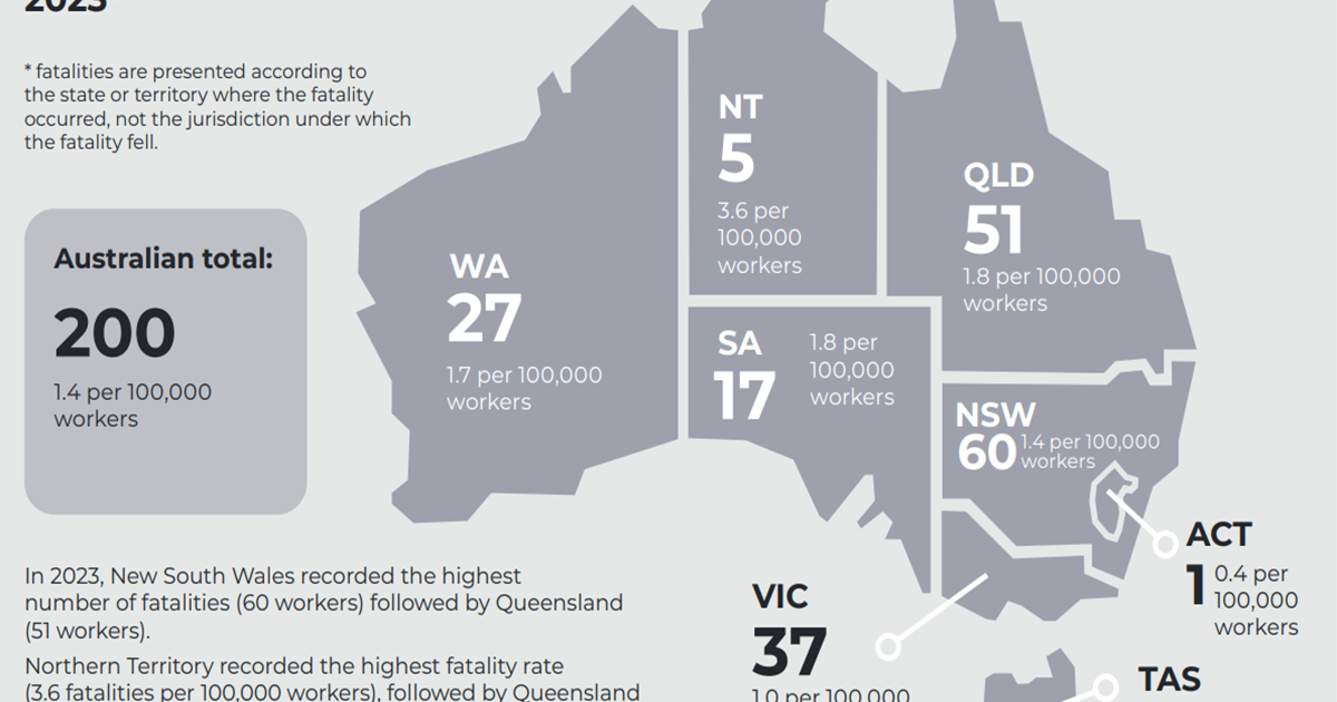 Key Work Health and Safety Statistics Australia 2024 | The South ...